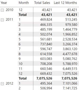 5 ways to Calculate Last 12 Months in DAX for Power BI - BI Gorilla