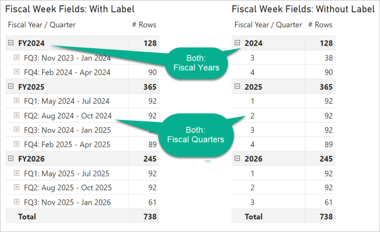 Creating a Fiscal Calendar in Power Query M | 18+ Columns