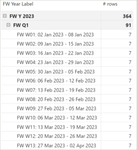 Creating a 445 Calendar (incl 454, 544) in Power Query M